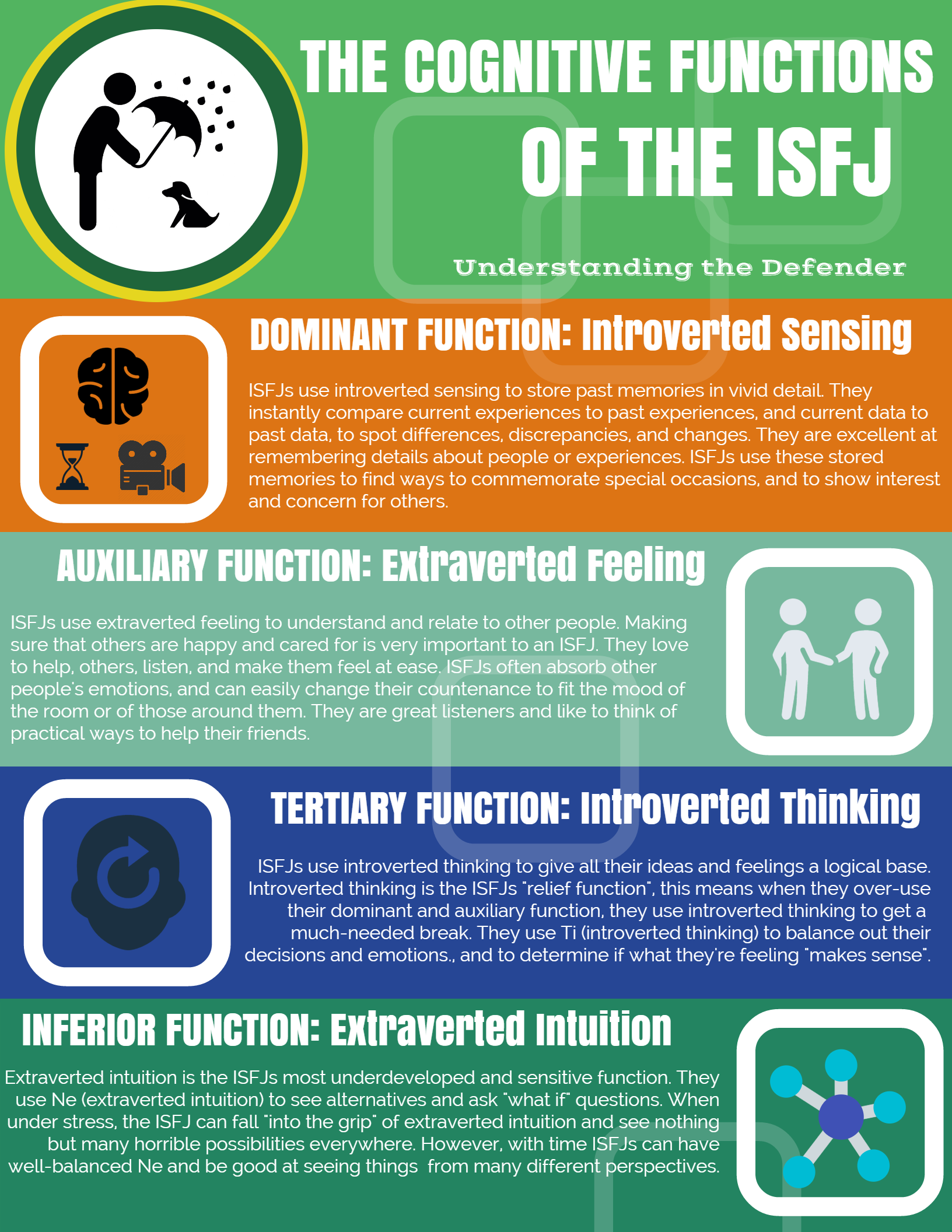 New ISFJ Infographic! - Psychology Junkie New ISFJ Infographic! - Psychology Junkie