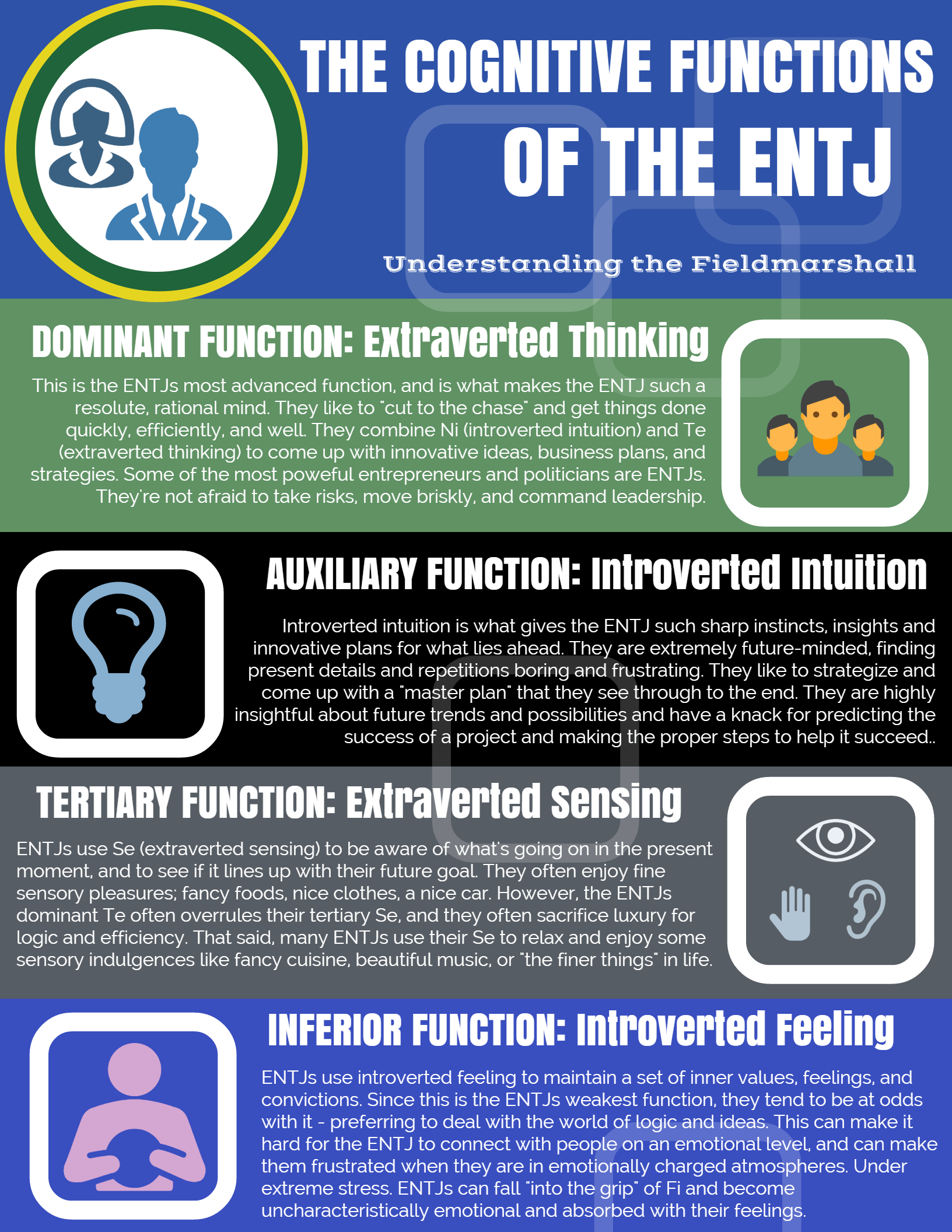 ENTJ Infographic Cognitive Functions Psychology Junkie ENTJ Infographic Cognitive Functions Psychology Junkie