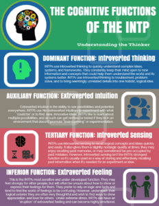 New INTP Infographic! - Psychology Junkie
