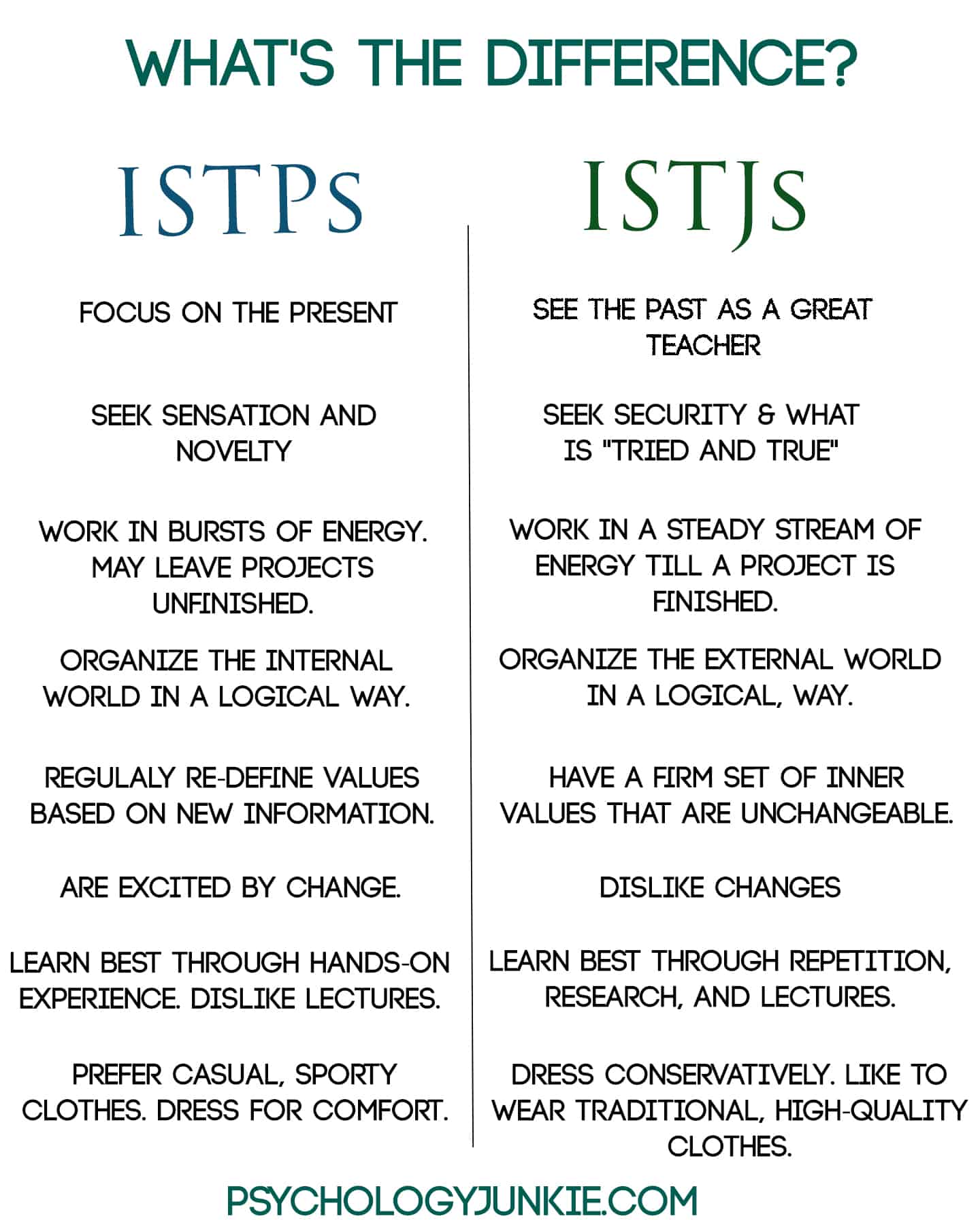ISTJ vs ISTP: Which One Are You? - Psychology Junkie ISTJ vs ISTP: Which One Are You? - Psychology Junkie