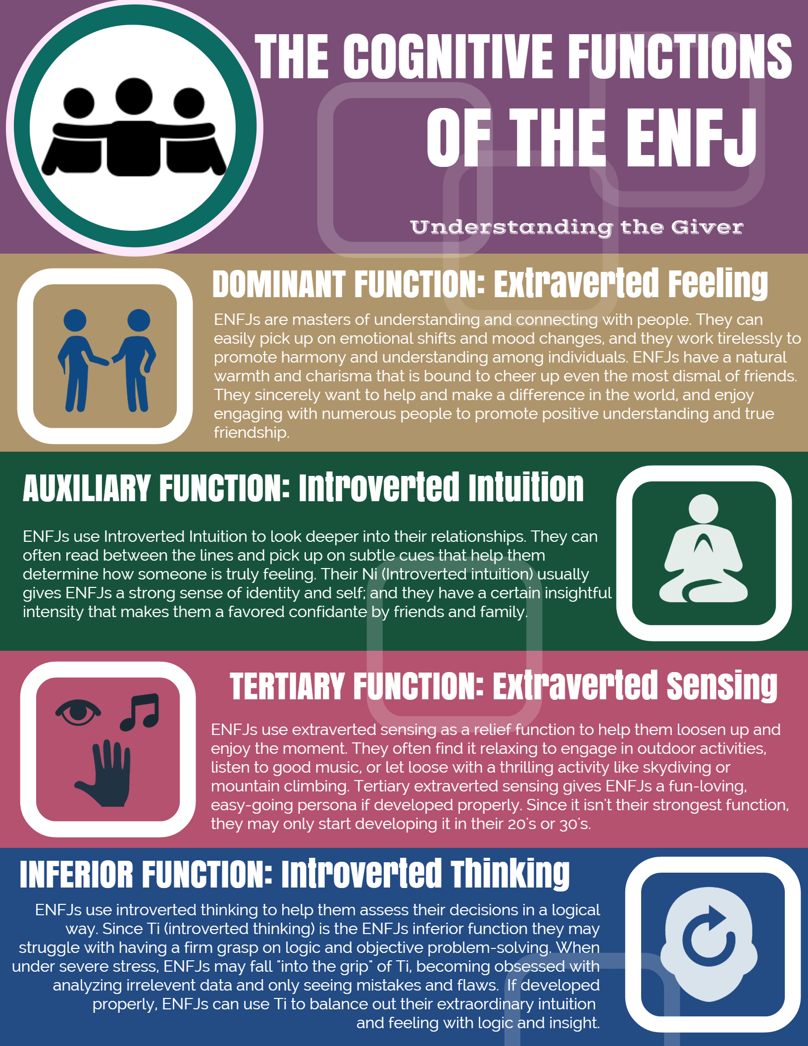New ENFJ Infographic - Psychology Junkie New ENFJ Infographic - Psychology Junkie