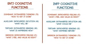 When Opposites Attract - INFPs and Compatibility with ENTJs and ESTJs ...