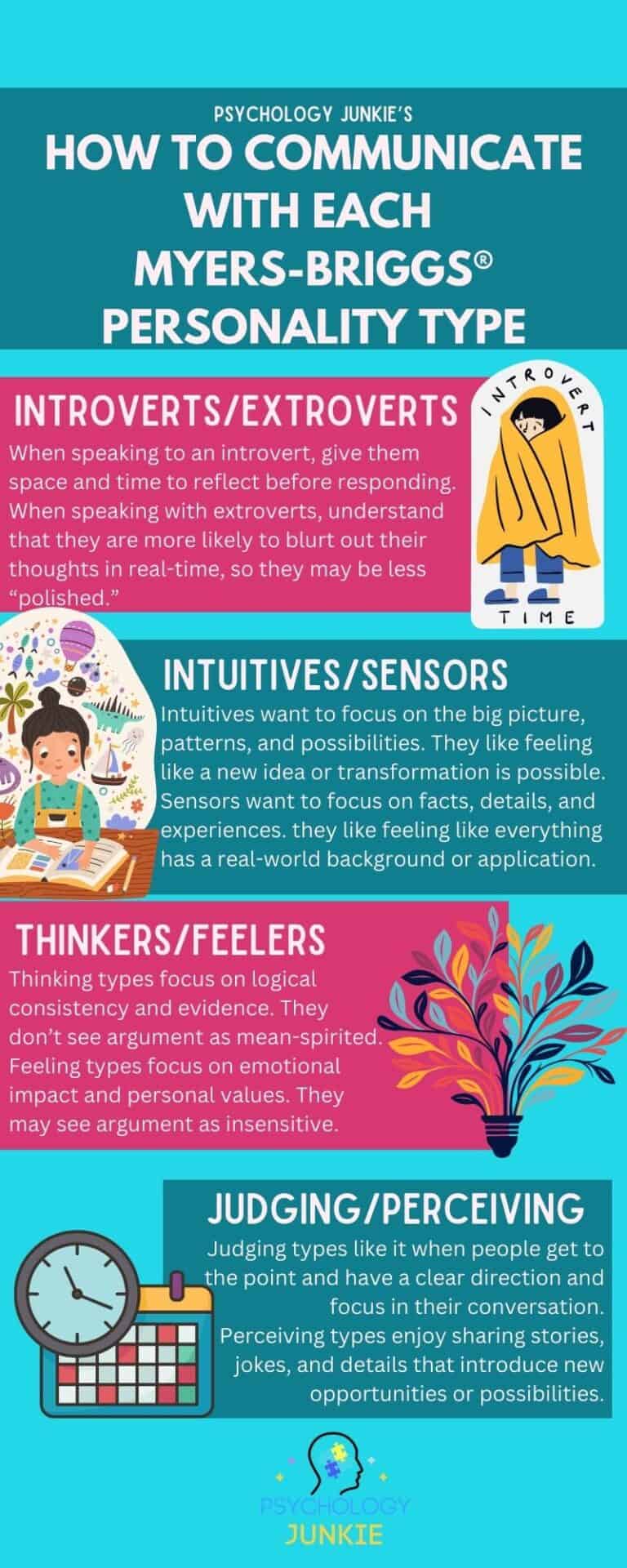How to Communicate Effectively with any Myers-Briggs® Personality Type ...