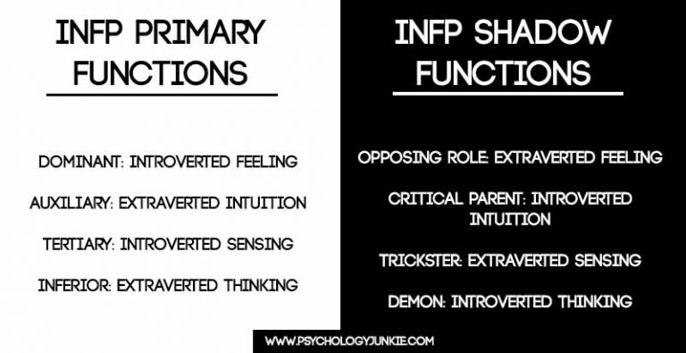 The INFP Shadow Functions - Psychology Junkie