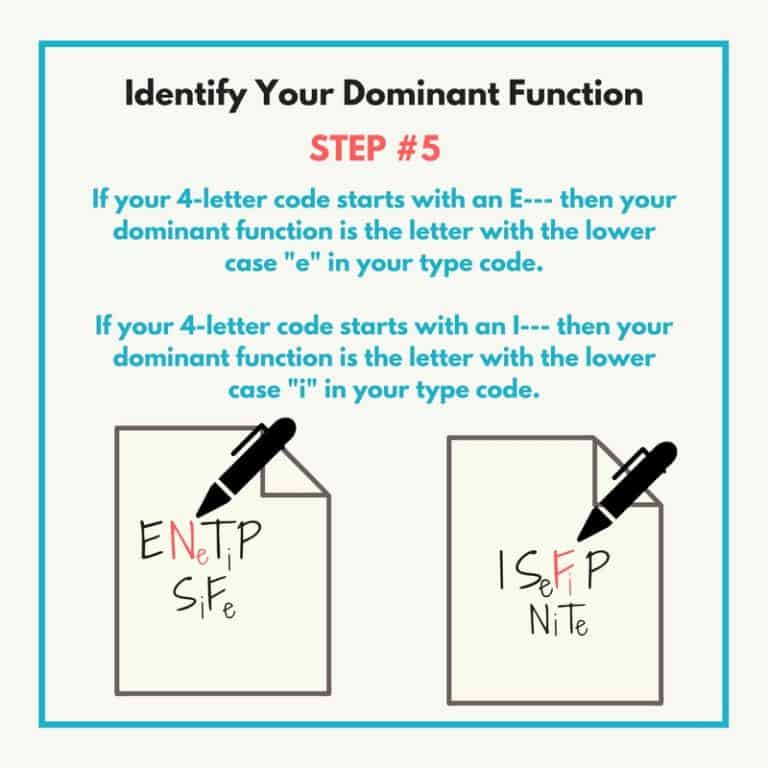 What the Letters in Your Myers-Briggs® Personality Type Mean ...