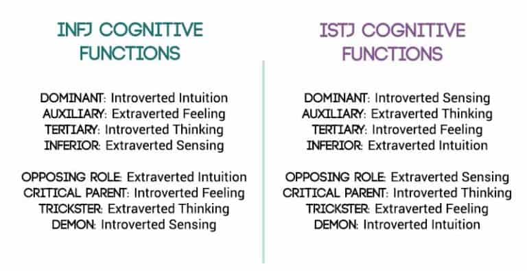 An In-Depth Look at The INFJ and ISTJ Relationship - Psychology Junkie