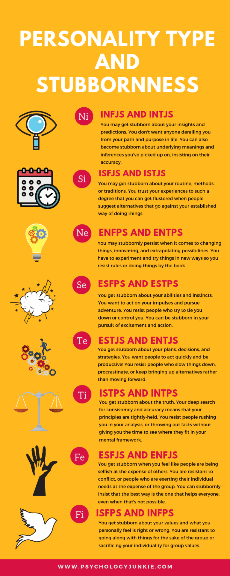 Here's What You're Stubborn About, Based on Your Myers-Briggs ...
