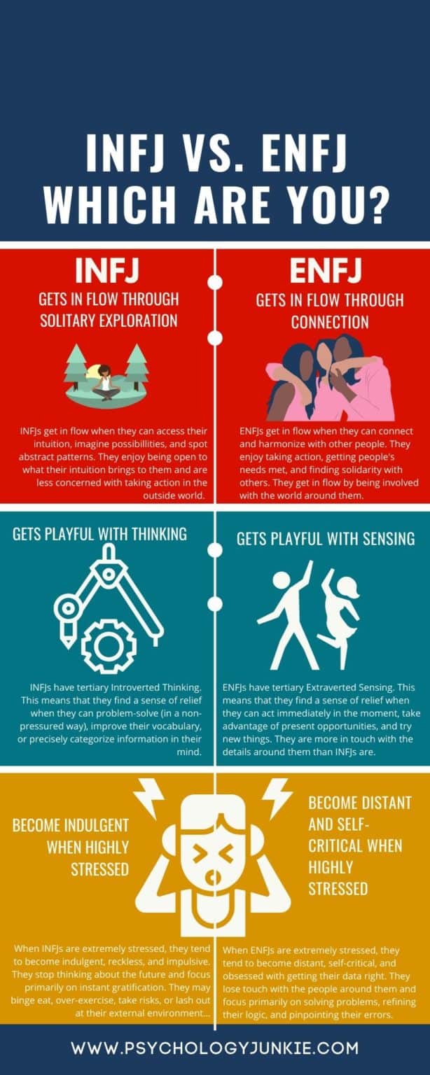 INFJ vs. ENFJ - What's the Difference? - Psychology Junkie