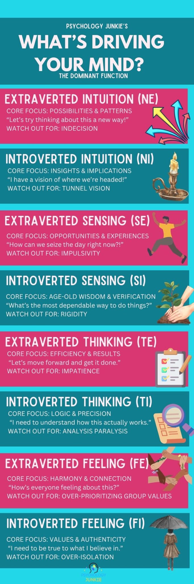 The Dominant Function of Every Myers-Briggs® Personality Type ...