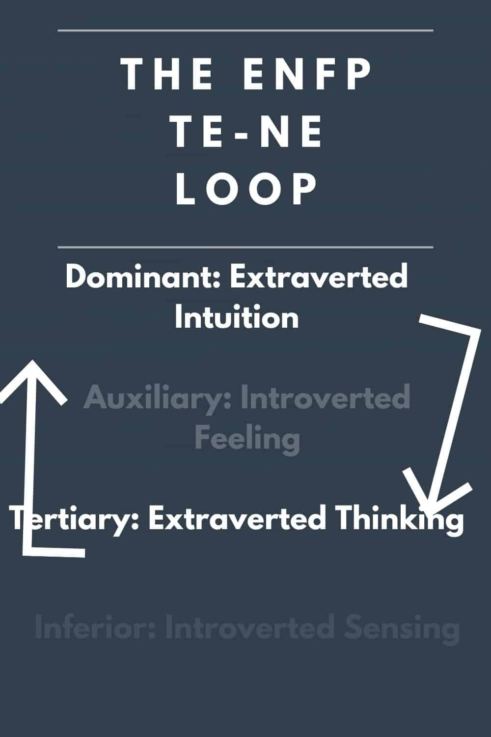 The ENFP Ne-Te Loop - What it Is and How to Cope - Psychology Junkie
