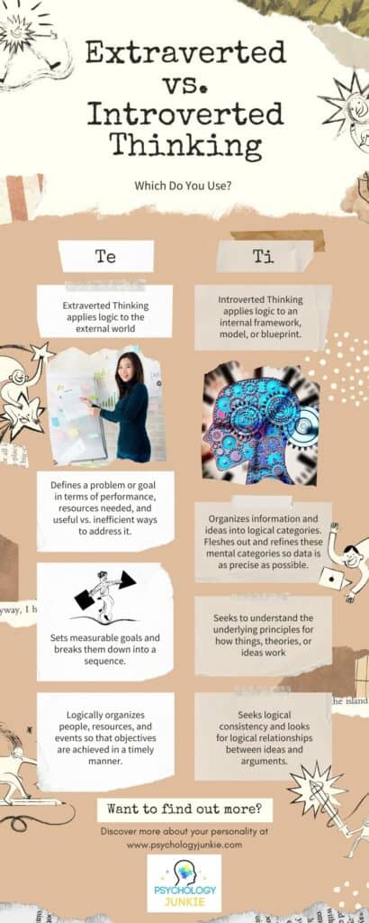 Ti vs Te: The Difference Between Extraverted and Introverted Thinking ...