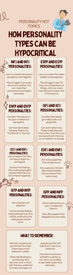 How Each Myers-Briggs® Personality Type Can be a Hypocrite - Psychology ...
