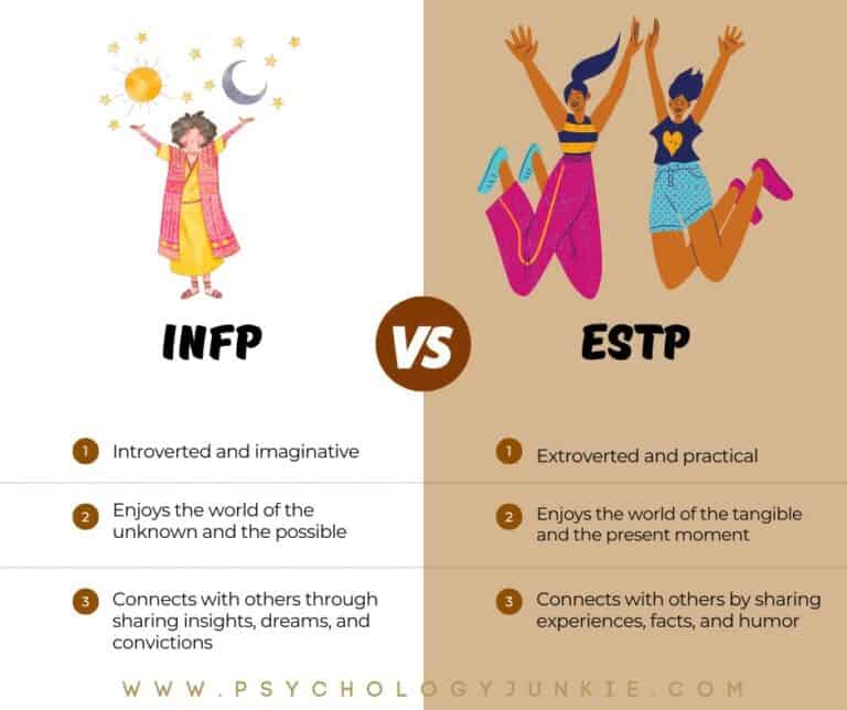 The Myers-Briggs® Personality Types who Conflict with Each Other ...