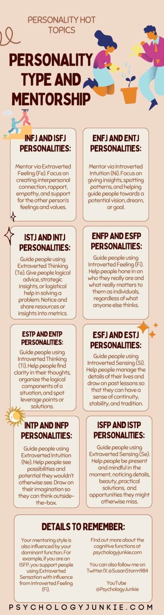 What You're Like as a Mentor, Based On Your Myers-Briggs® Personality ...