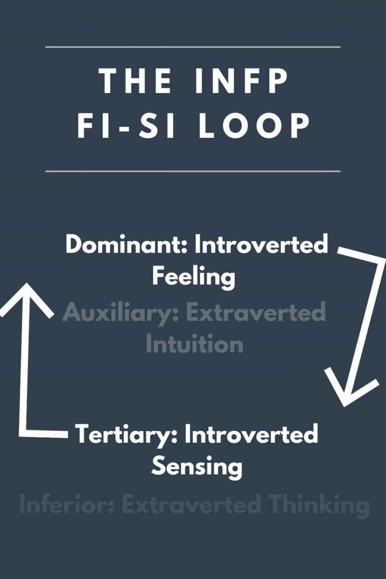 The INFP Fi-Si Loop: What It Is and How to Cope - Psychology Junkie
