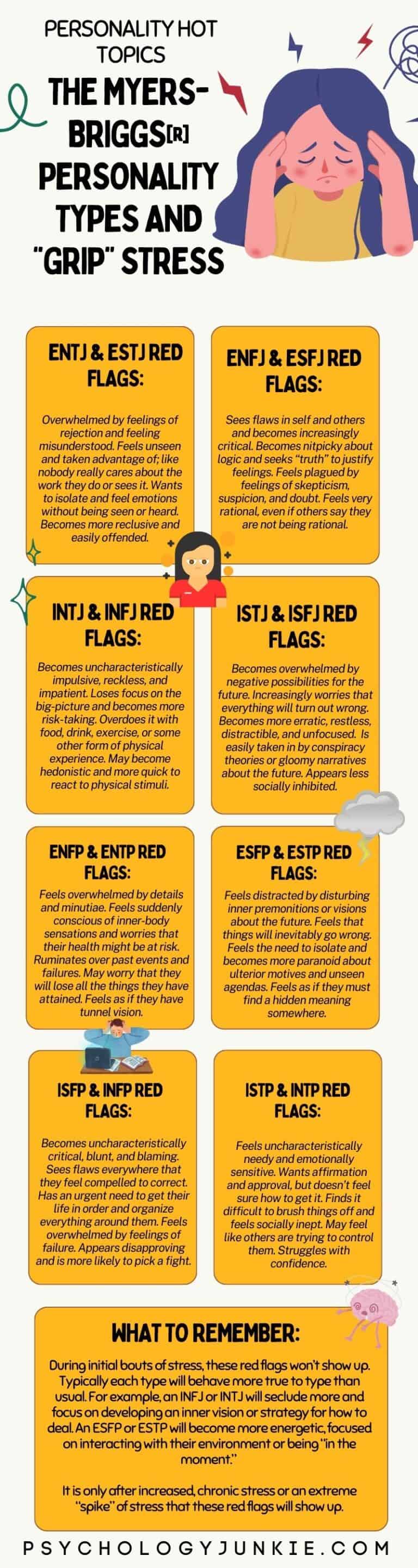 The Red Flags That You're At a Breaking Point, Based On Your Myers ...