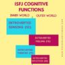 The Cognitive Functions of Every Myers-Briggs® Personality Type ...