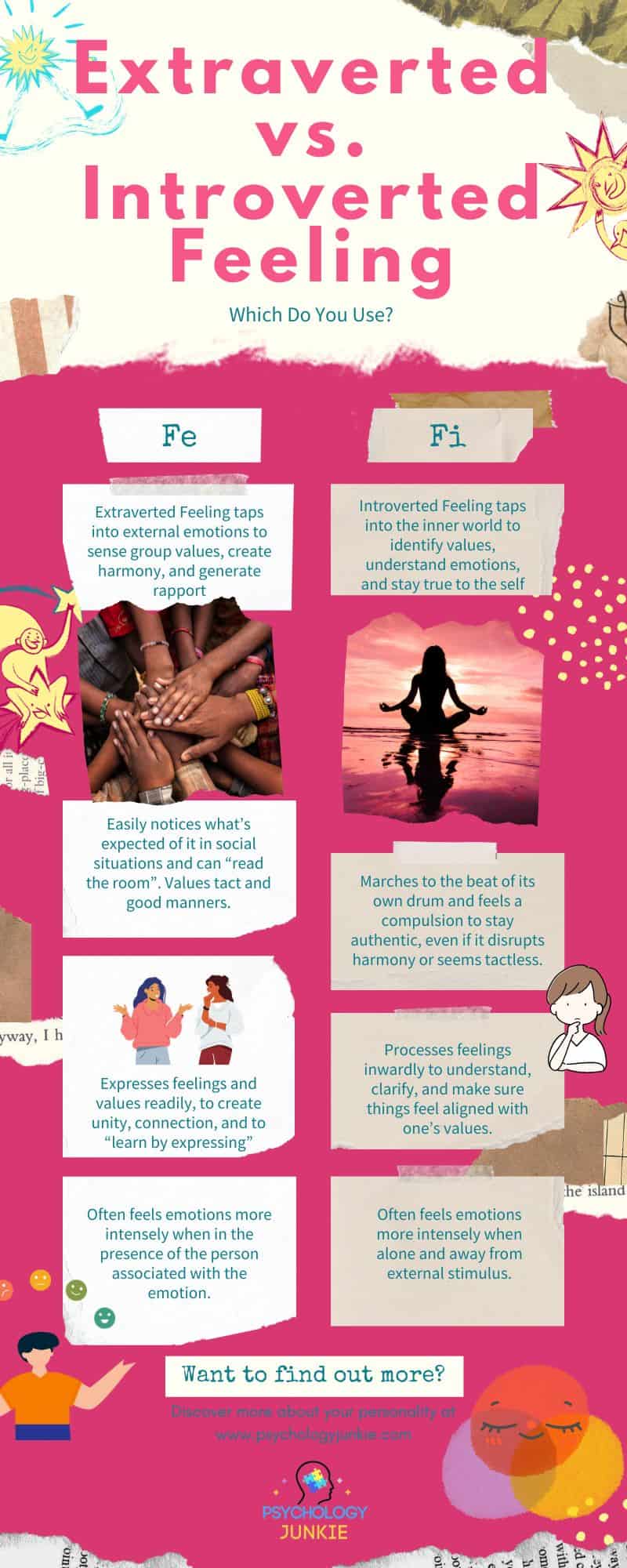 The Difference Between Extraverted and Introverted Feeling (Fe vs Fi) - Psychology Junkie