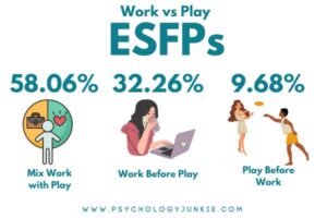 Are You a 'Work First' or 'Play First' Myers-Briggs® Personality Type ...