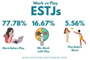Are You a 'Work First' or 'Play First' Myers-Briggs® Personality Type ...