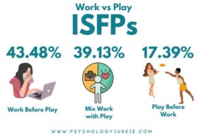 Are You a 'Work First' or 'Play First' Myers-Briggs® Personality Type ...