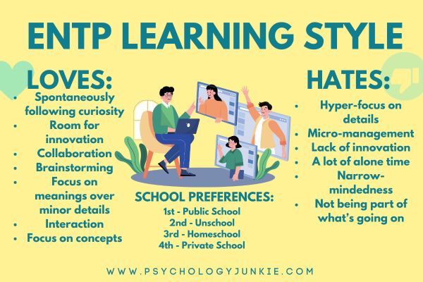The Learning Styles of Every Myers-Briggs® Personality Type ...