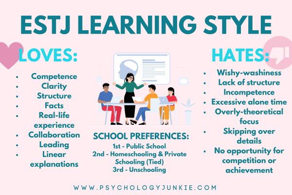The Learning Styles of Every Myers-Briggs® Personality Type ...