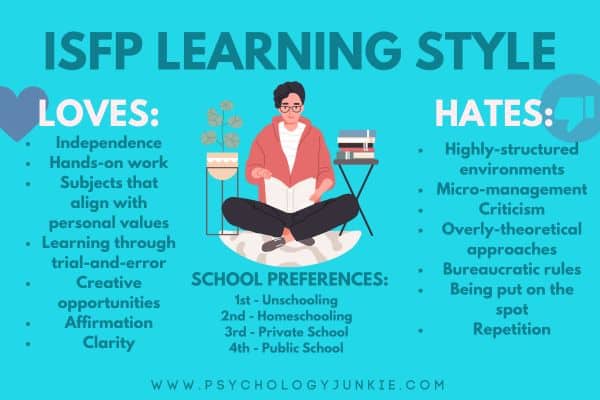 The Learning Styles of Every Myers-Briggs® Personality Type ...