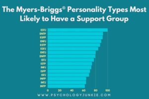 These are the Myers-Briggs® Personality Types Most and Least Likely to ...