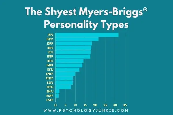The Shyest Myers-Briggs® Personality Types, Ranked - Psychology Junkie