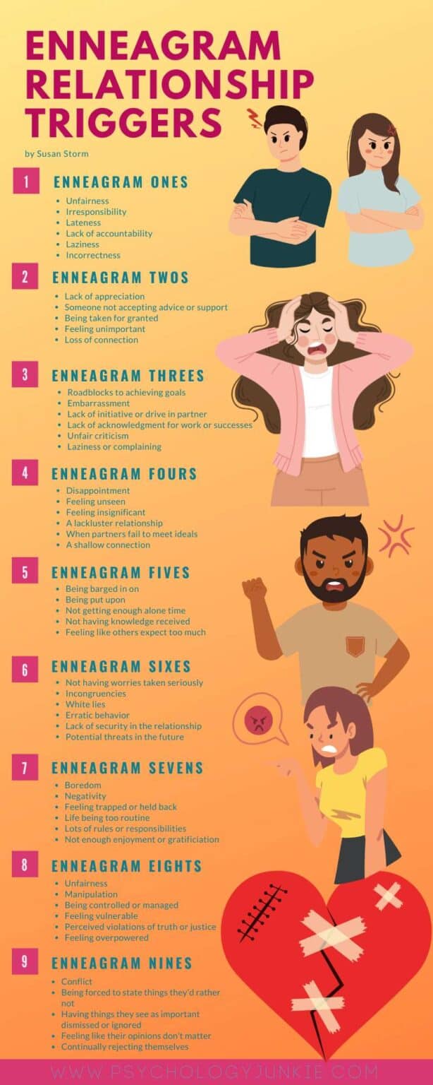 Your Relationship Triggers (and How to Cope), Based On Your Enneagram ...