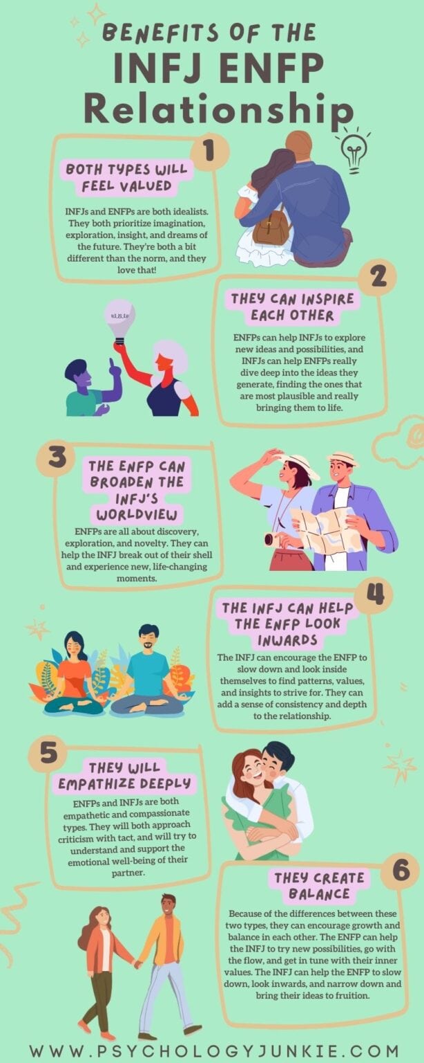 The INFJ and ENFP Relationship: How Compatible Are They? - Psychology ...