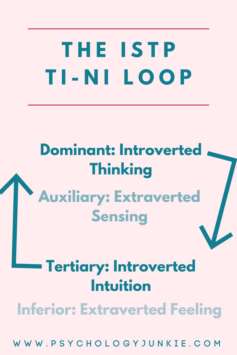 The ISTP Ti-Ni Loop: What it is and How to Cope - Psychology Junkie