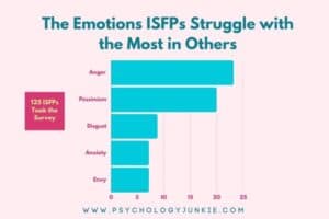 3 Emotions You Hate Being Around, Based On Your Myers-Briggs ...