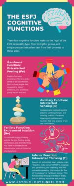 The ESFJ's Cognitive Functions: An In-Depth Guide - Psychology Junkie
