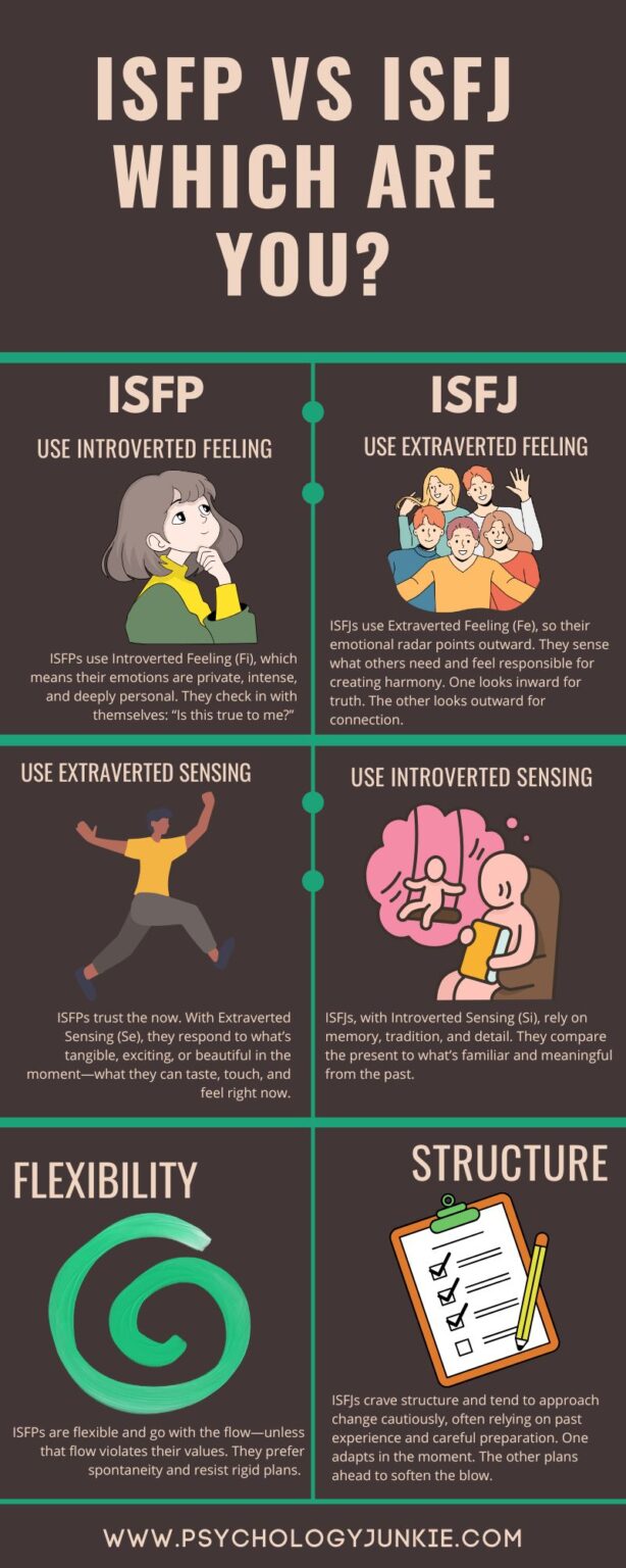 ISFP vs. ISFJ: Which One Are You? - Psychology Junkie
