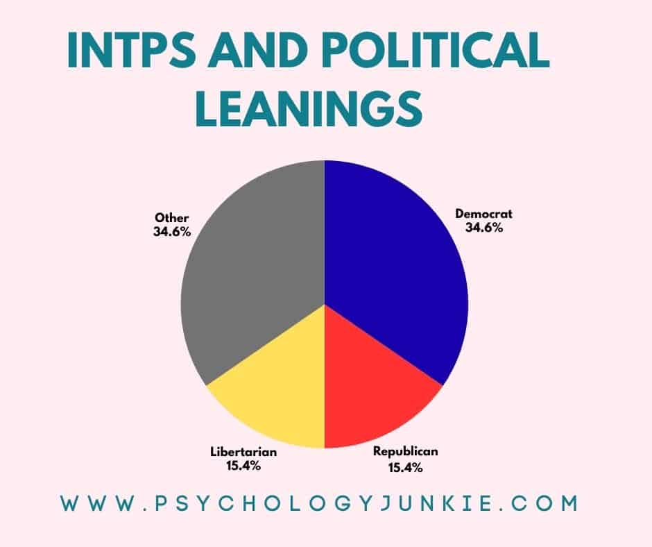 How INTPs Feel About Politics - Psychology Junkie